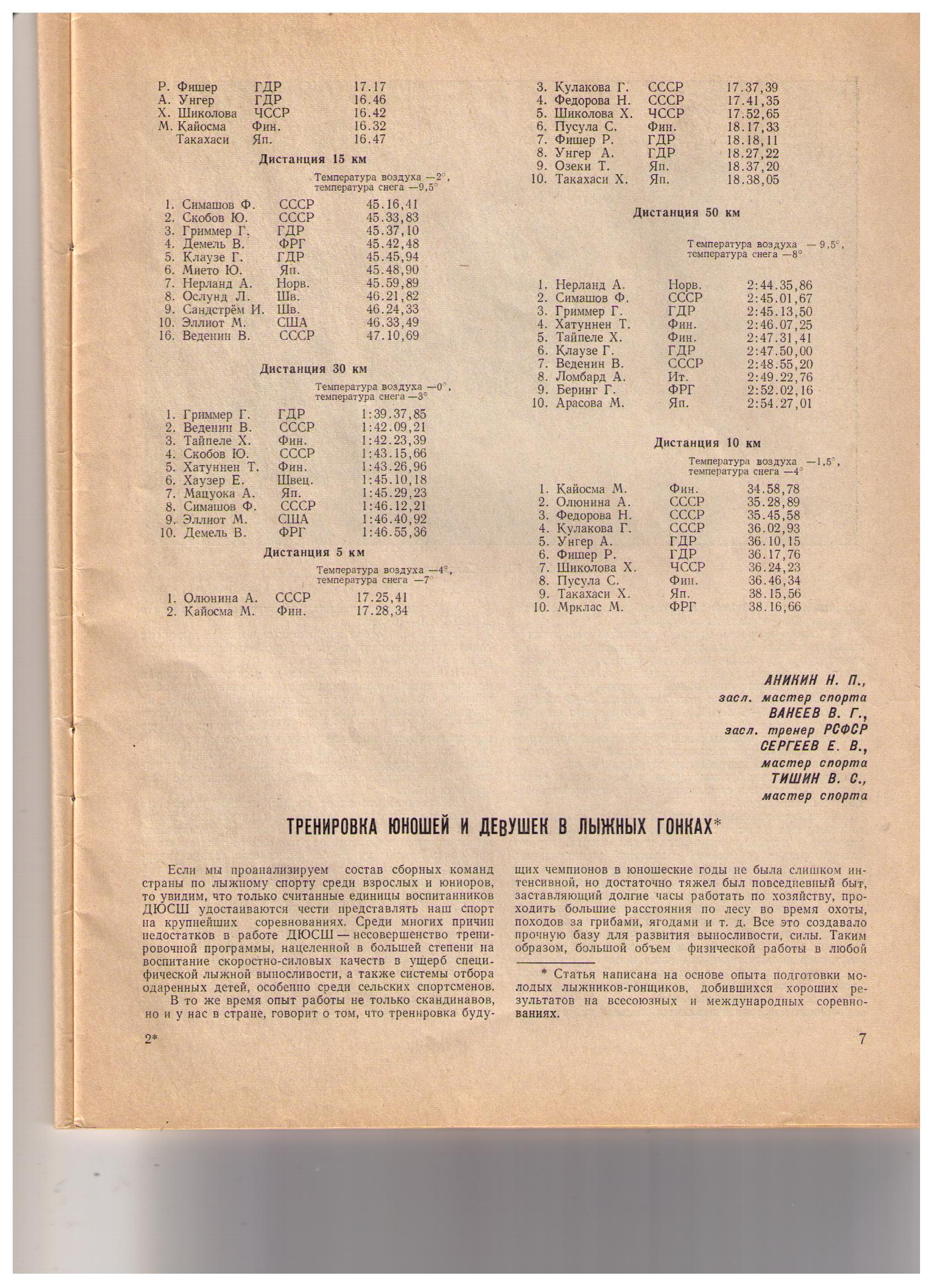 О чём писал журнал "Лыжный спорт" 40 лет назад?